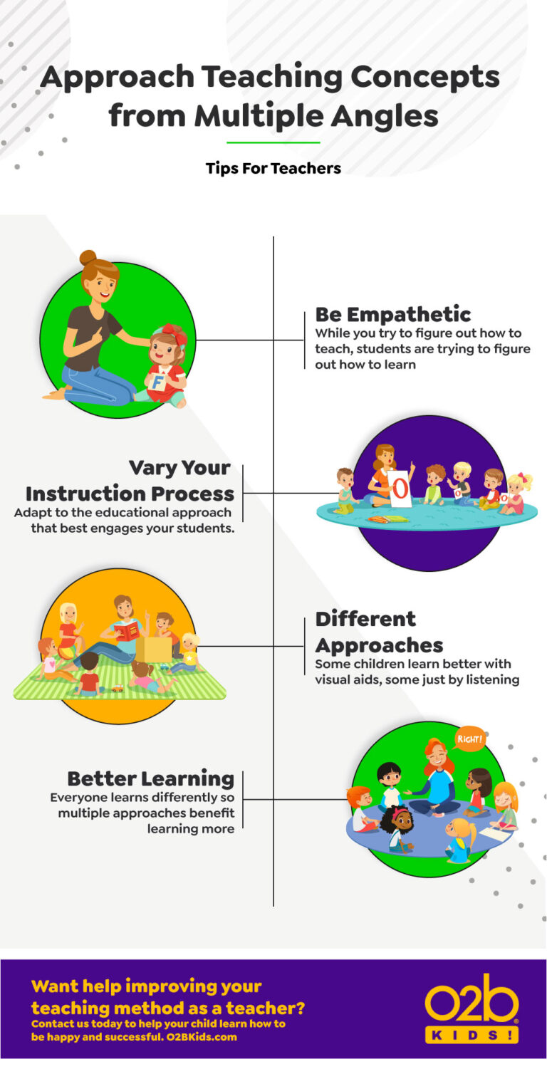 Approach Teaching Concepts from Multiple Angles - O2B Kids